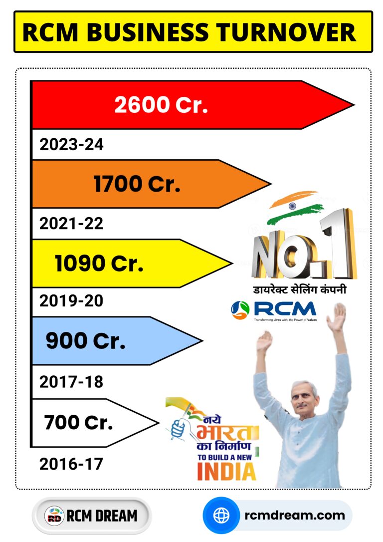 RCM Business - RCM DREAM